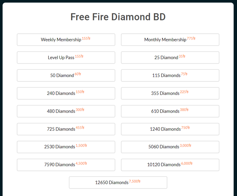 BD Game Bazar কি? বিডি গেম বাজার এর জানা অজানা সকল তথ্য